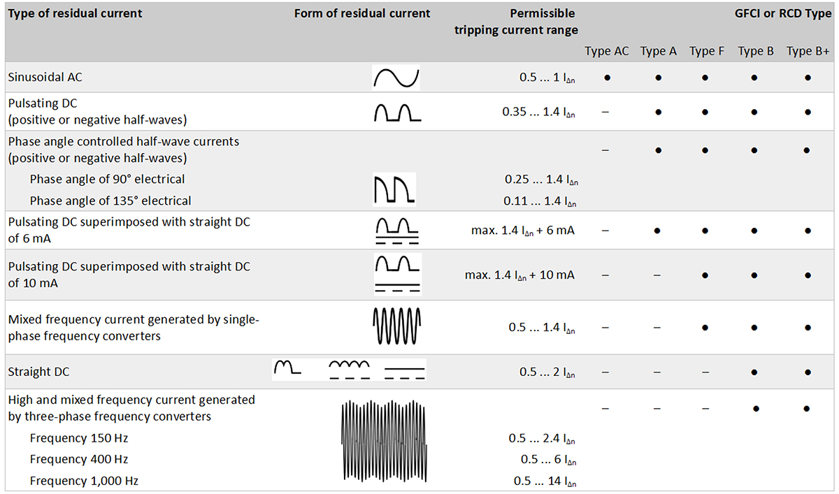 Current Monitors Provide Safety Charging EVs | DigiKey